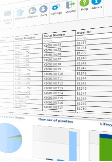 Pipette Asset Management Software | Download EasyDirect™