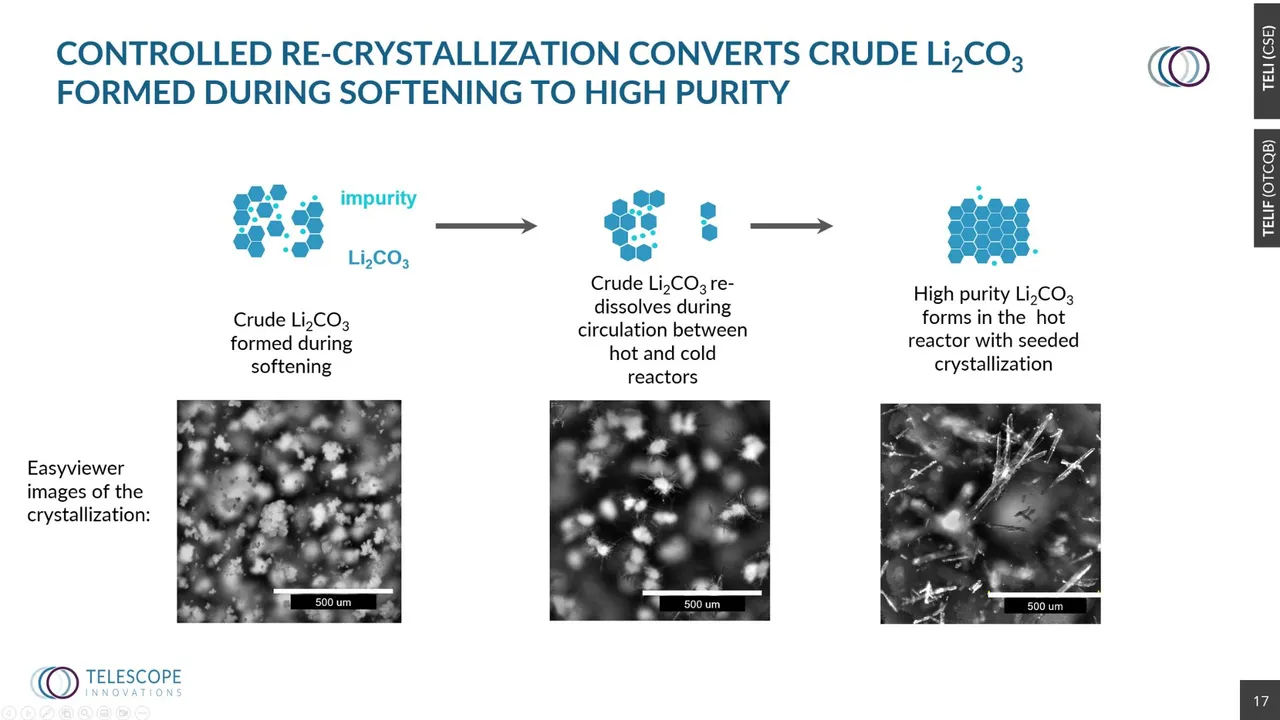 Production of High-Purity Lithium Carbonate via Crystallization