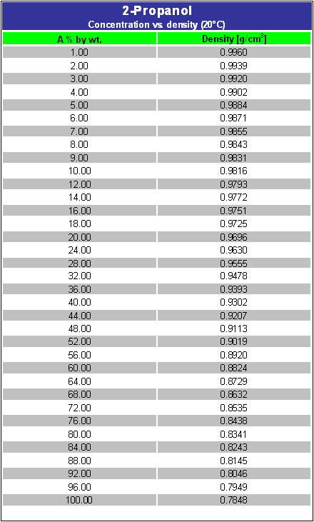 2-Propanol - METTLER TOLEDO