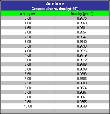 Acetone - 메틀러 토레도