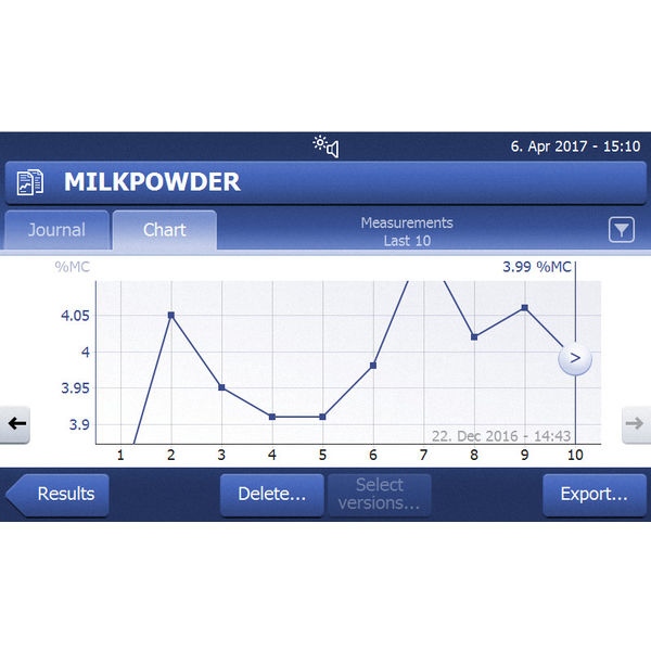 Halogen Moisture Analyzer HC103 (230V) - Overview - METTLER TOLEDO