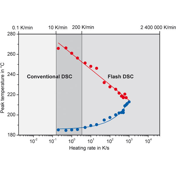 Flash DSC2+ 主机 - 纵览 - 梅特勒托利多
