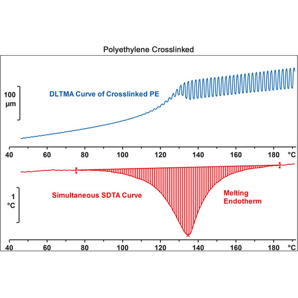 Thermal Analysis System TMA/SDTA 2+ - Overview - METTLER TOLEDO