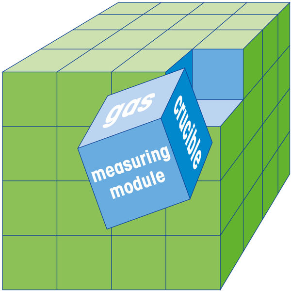 Thermal Analysis System DSC 5+ - Overview - METTLER TOLEDO