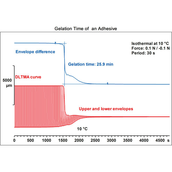 Thermal Analysis System TMA/SDTA 2+ - Overview - METTLER TOLEDO