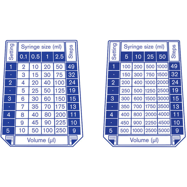 Volume Table Autorep S VT-ARS - Overview - METTLER TOLEDO