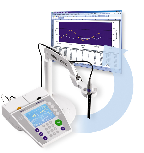 SevenMulti™ S47 - Medidor dual pH / conductividad - Descripción general ...